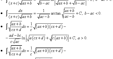 Alfi Blog: Integral Calculus - Integrals of Irrational Functions