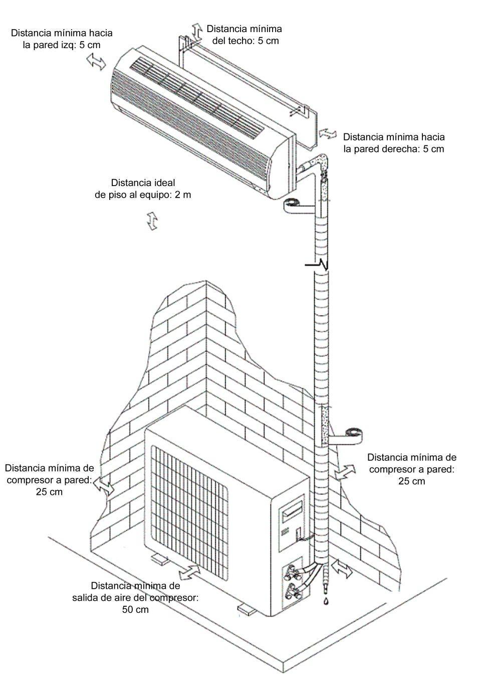 Aires acondicionados tipo Split: Información adicional