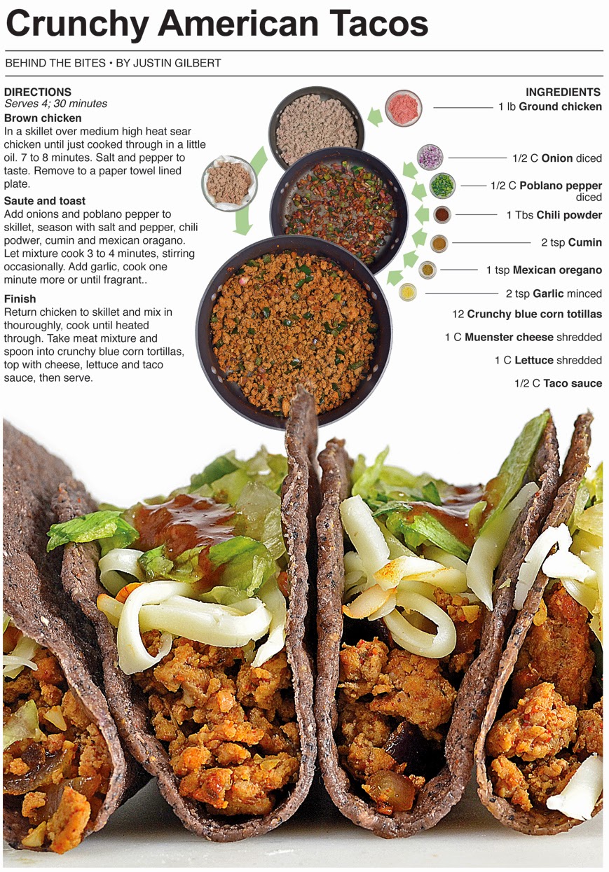 Behind the Bites: Crunchy American Tacos