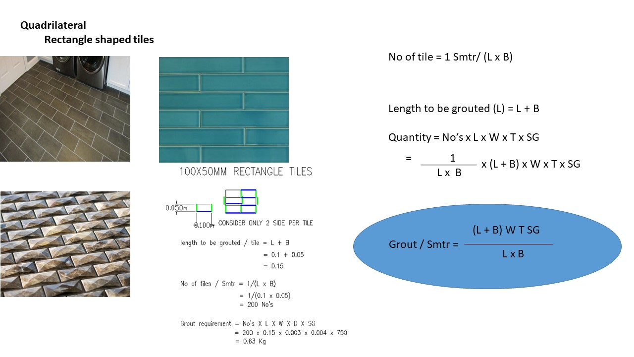 annayya.chandrashekar@gmail.com: How to calculate tile / stone joints ...