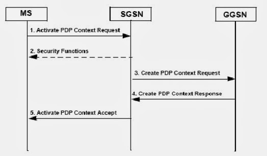 SUNTELCO: GPRS Roaming International (Introduction)