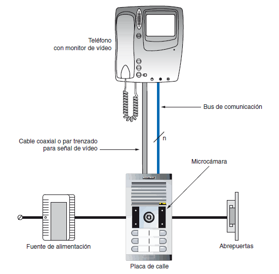 ¿Qué es un videoportero?