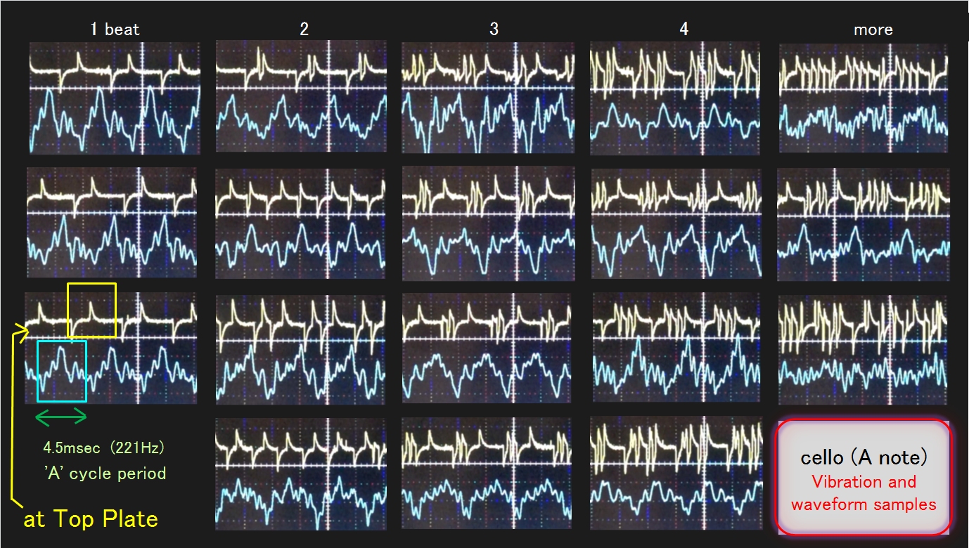 Advanced Endpin Holder for cello: 2016