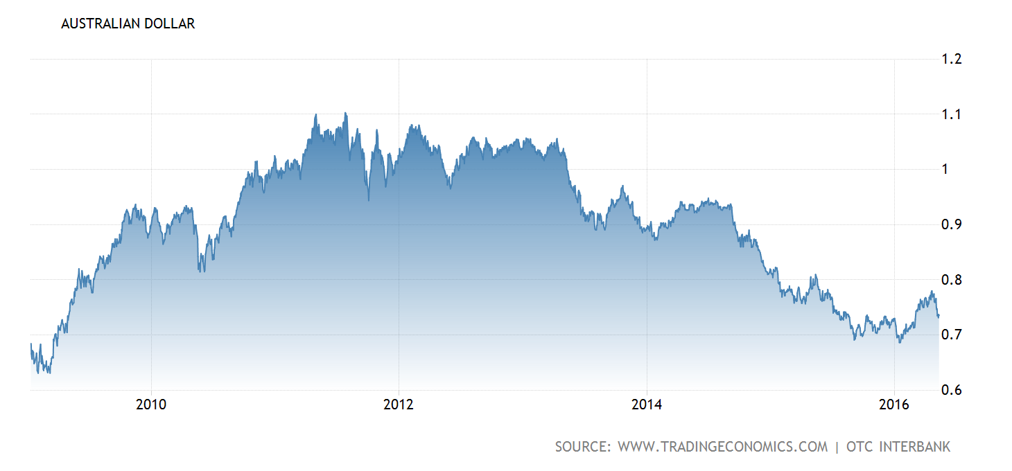 Economics in the News: Rising student numbers and the exchange rate