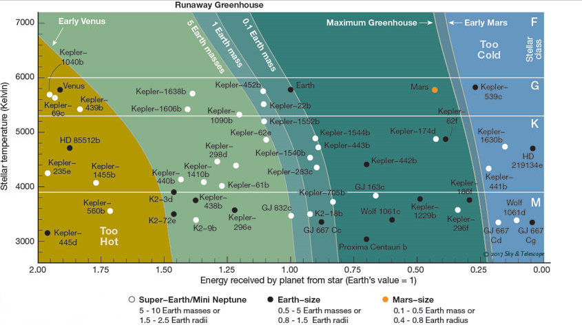 Tech Wave: Nasa's Kepler Mission and The Most Interesting Habitable ...
