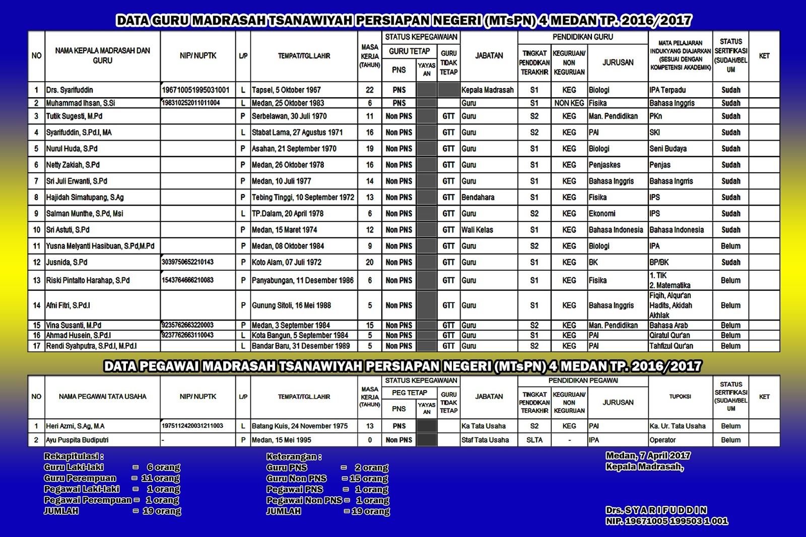 DATA PENDIDIK & TENAGA KEPENDIDIKAN