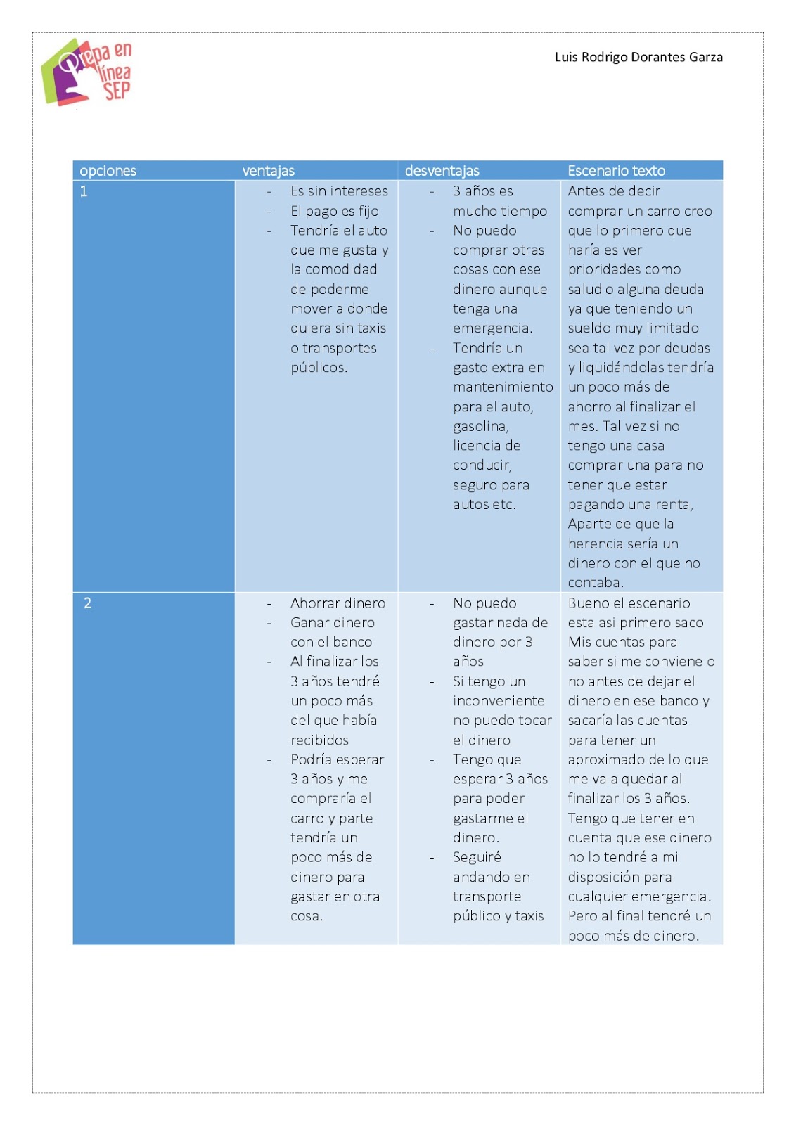 Prepa En Linea SEP Rodrigo Garza: MODULO 13 SEMANA 4 PROYECTO ...