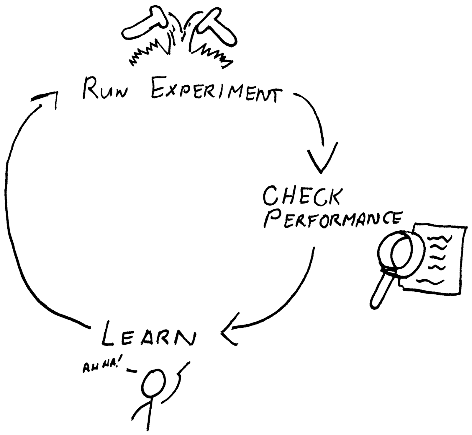 Lean Transformation: Learn If Your Agile Change Will Be Successful ...