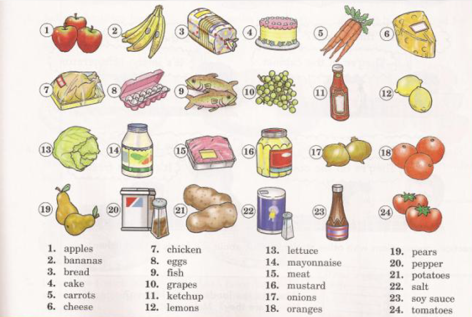 ENGLISH BLOG : UNIT 2 FABULOUS FOOD