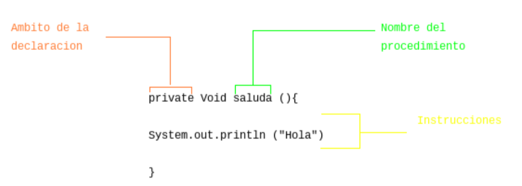 Ejercicios de TDA y modularidad