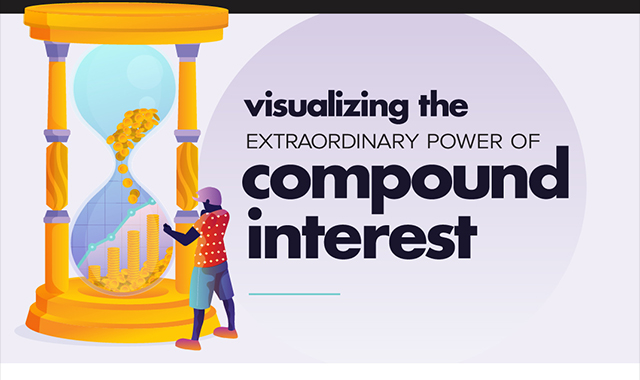 Visualizing the Extraordinary Power of Compound Interest #infographic ...