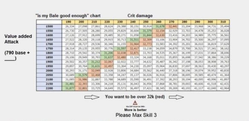 Hướng dẫn build team raid BJ5 Summoners War đúng chuẩn.