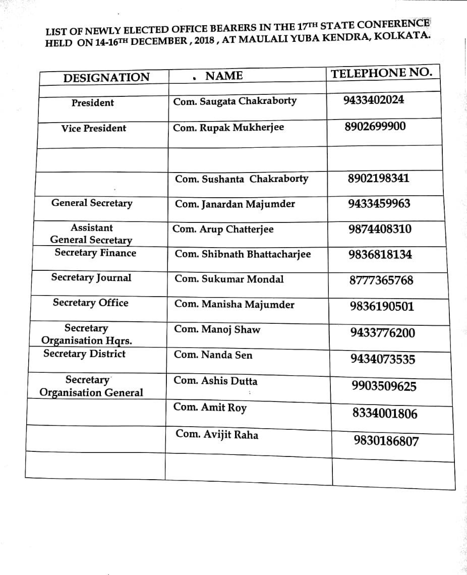 Confederation Of Central Government Employees & Workers: List of office ...