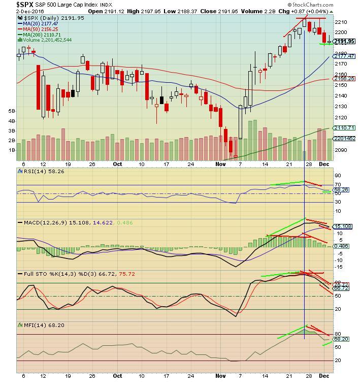 The Keystone Speculator™: SPX S&P 500 Daily Chart
