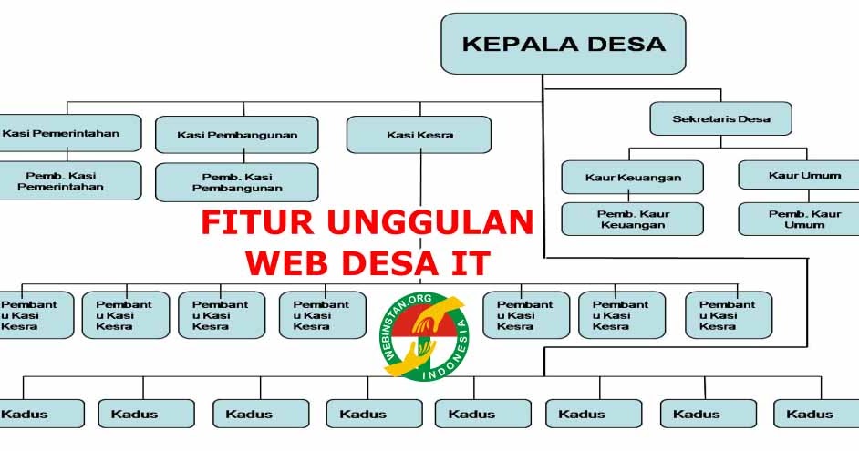 Fitur Unggulan Web Desa IT - Webinstan.org