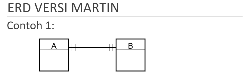 Entity Relationship Diagram