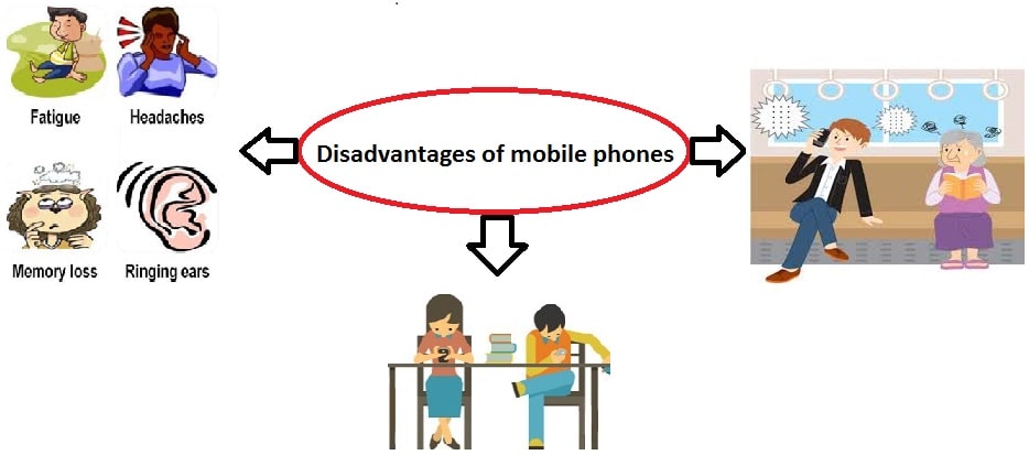 what are the advantages and disadvantages of mobile phones? - Studyinfo4edu