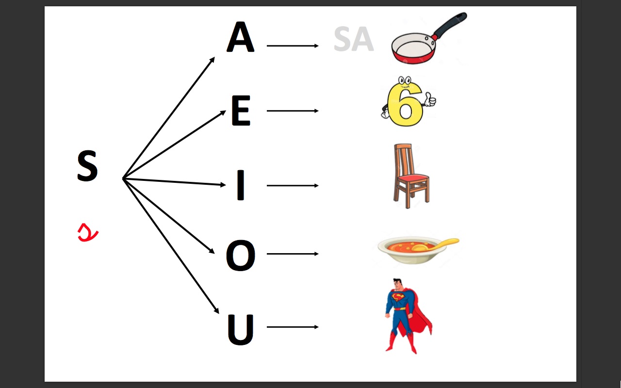 Infantil Colegio Los Rosales: LEEMOS Y ESCRIBIMOS CON LA LETRA S