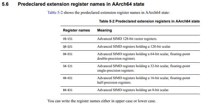 Vectorization and SIMD