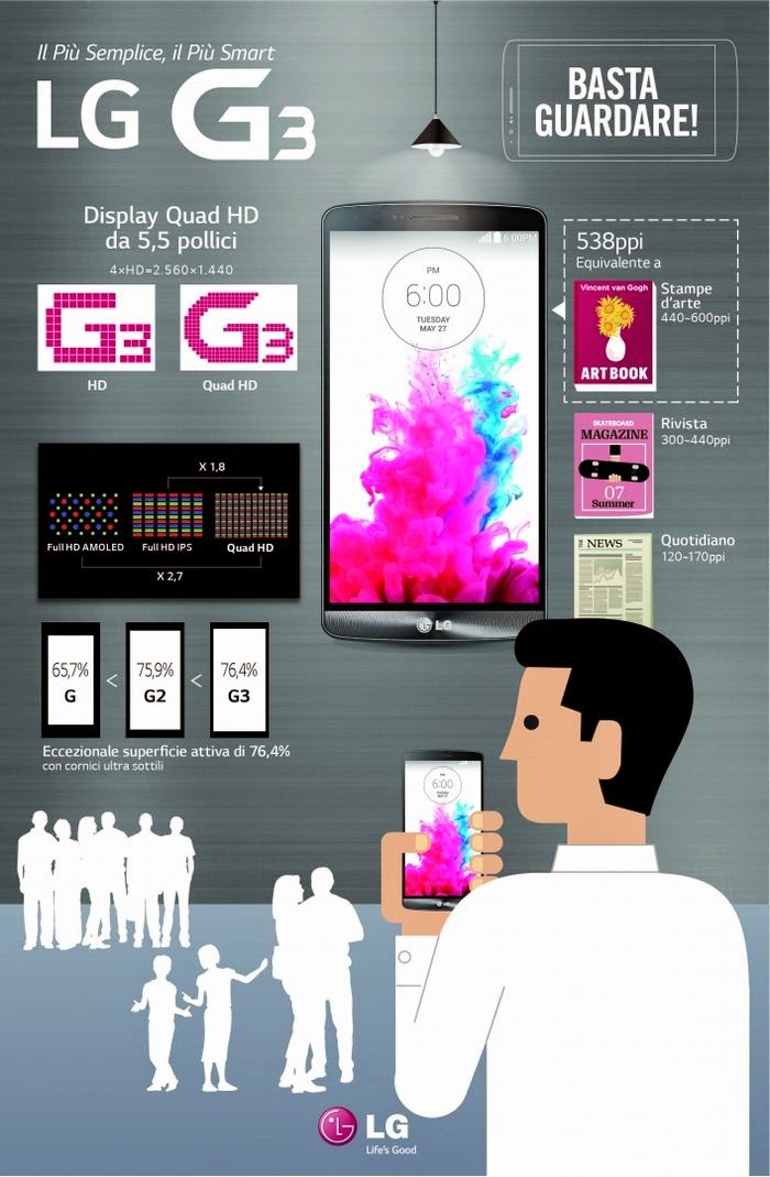 The benefits of Quad HD screen LG G3 abstracts an infographic - The ...