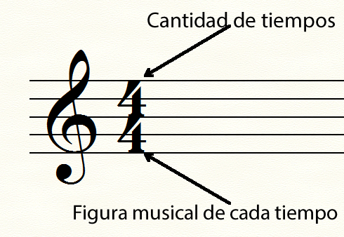 03 TEORIA MUSICAL: el compás | Producción musical