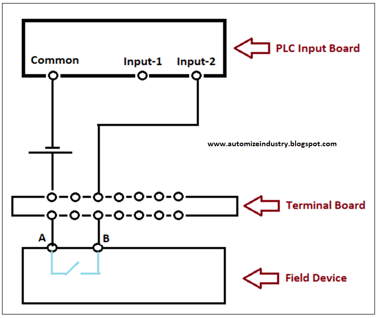 Troubleshooting Digital Inputs and Outputs in PLC