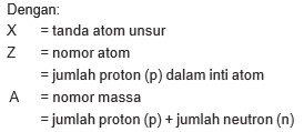 STRUKTUR ATOM, NOMOR ATOM, NOMOR MASSA, ISOTOP, ISOBAR, ISOTON ~ Kimia Fun