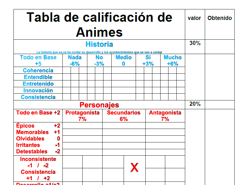 Tabla de Calificación de Animes