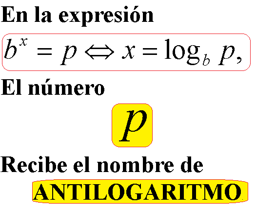 Matematicas Maravillosas: Antilogaritmo