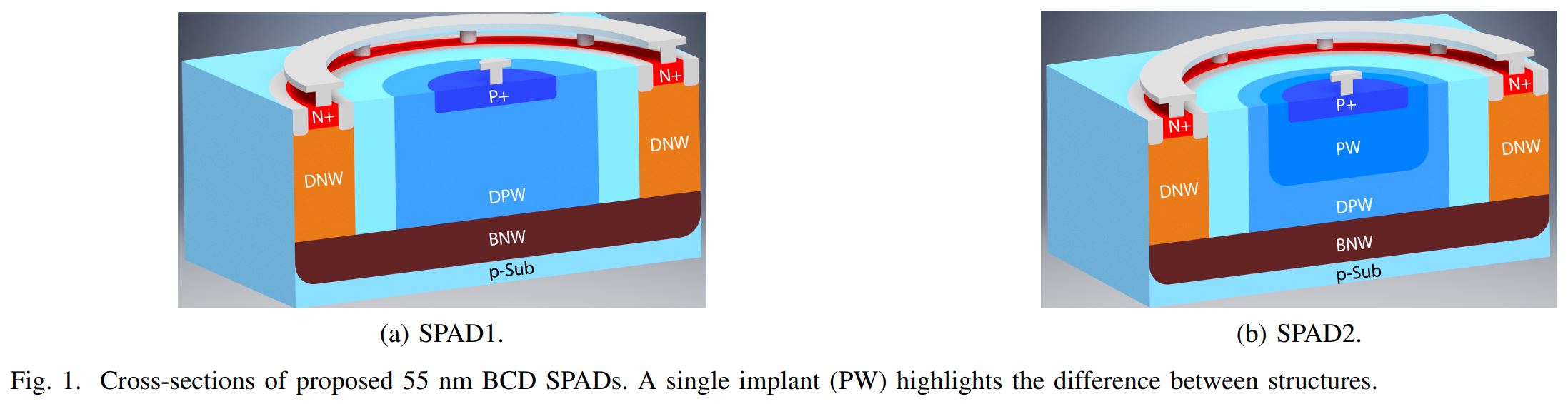 Image Sensors World: SPADs in Globalfoundries' 55nm BCD Process