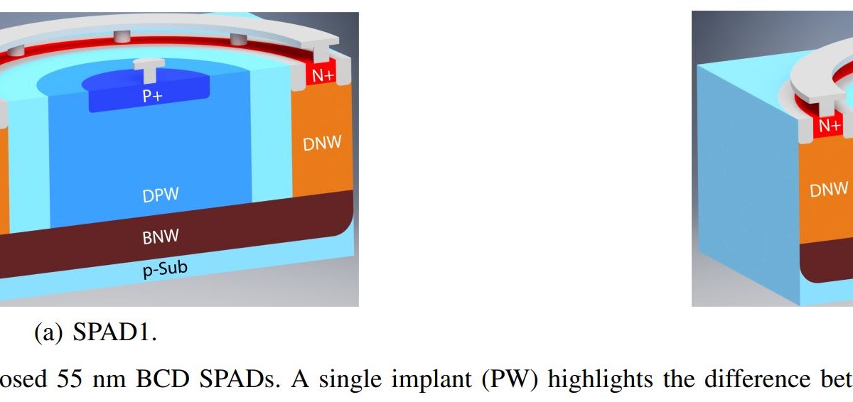 Image Sensors World: SPADs in Globalfoundries' 55nm BCD Process