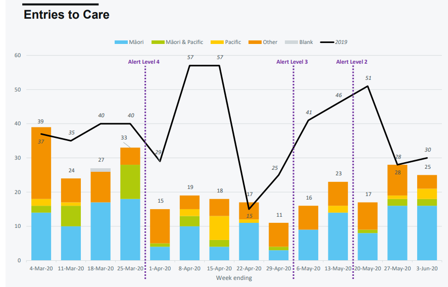 Lindsay Mitchell: Highly unusual graph