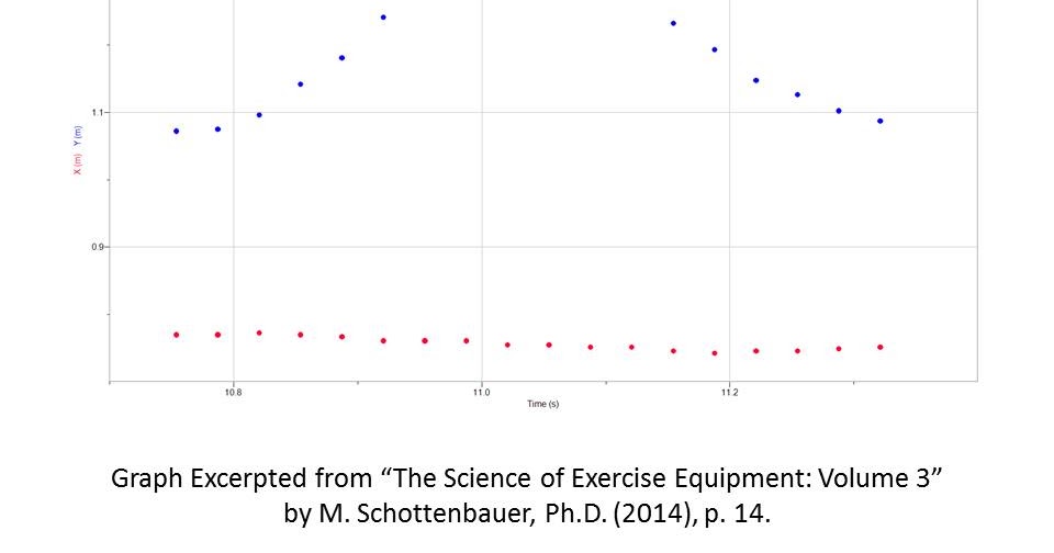 The Science of Competitive Olympic Fencing: Graphing a Jump