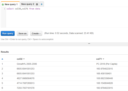 AWS Glue crawler cannot extract CSV headers properly