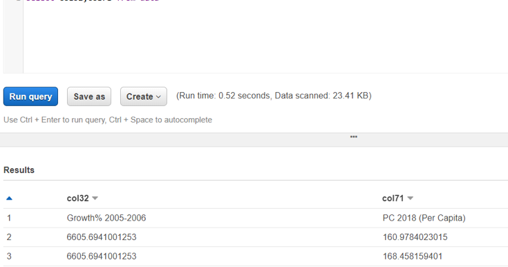 AWS Glue crawler cannot extract CSV headers properly AWS Glue crawler cannot extract CSV headers properly