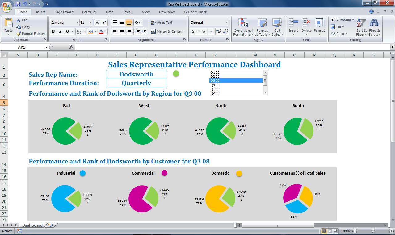 The Pac-Man Dashboard