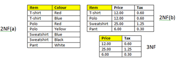 Obasa's blog: SS2 DATA PROCESSING NOTE FIRST TERM (2019-2020 SESSION)