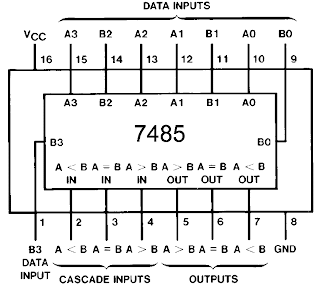 74LS85 DATASHEET PDF