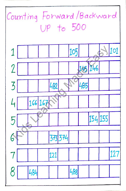 Forward counting and Backward counting