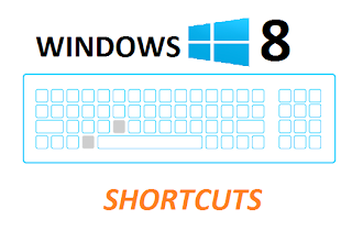 Complete List of Keyboard Shortcuts in Windows 8