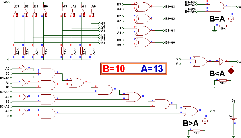 Comparador de dos números de 4 bits