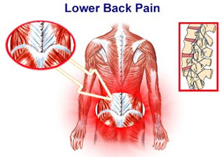 Konl: Lower back muscle pain relief right side left side running lower ...