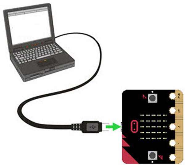 หุ่นยนต์ micro:bit: โปรแกรมแรก กับ บอร์ด micro:bit