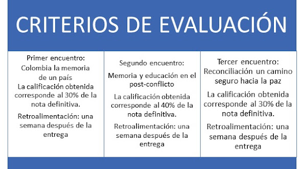 CULTURA DE PAZ: Criterios de evaluación