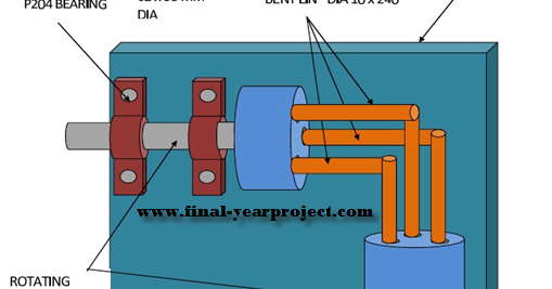 Mechanical Project on Gearless Transmission - FREE FINAL YEAR PROJECT'S