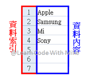 [Pandas教學]資料分析必懂的Pandas Series處理單維度資料方法