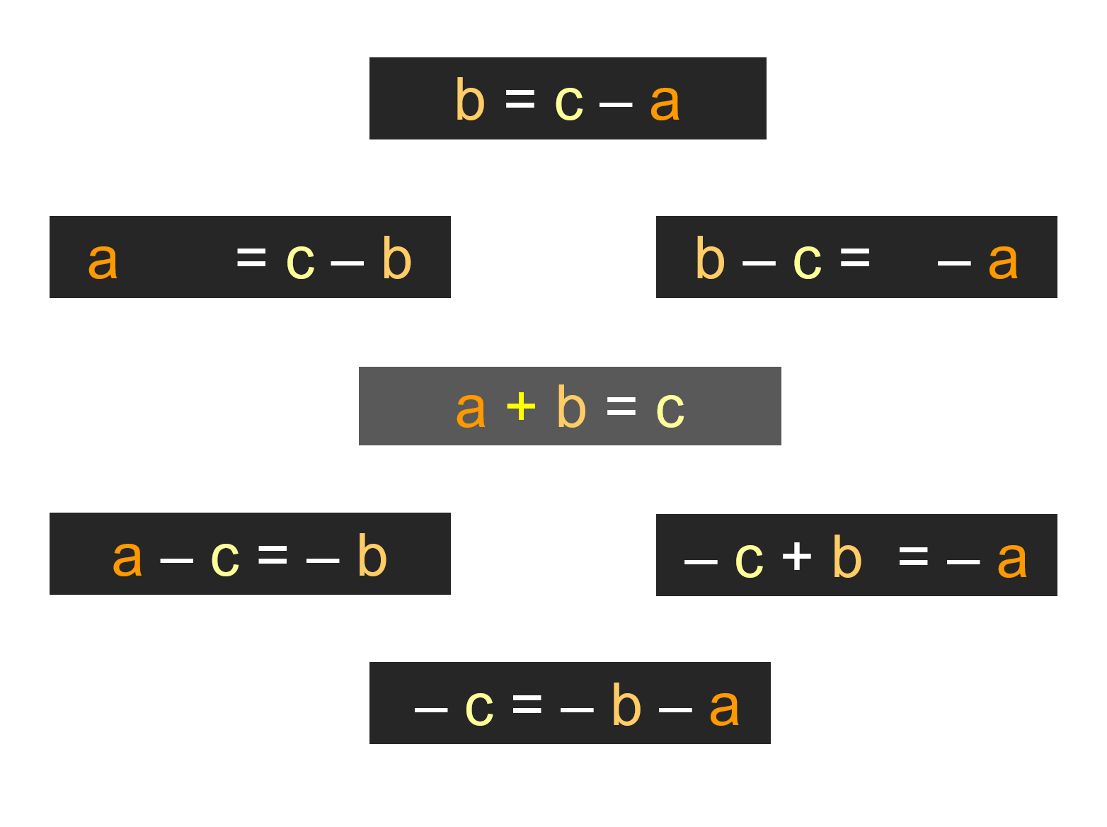MEDIAN Don Steward mathematics teaching: rearrangement add/take with ...