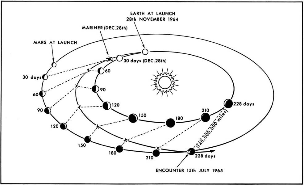 Orbiter.ch Space News: 55 Years Ago: Mariner 4 First to Explore Mars