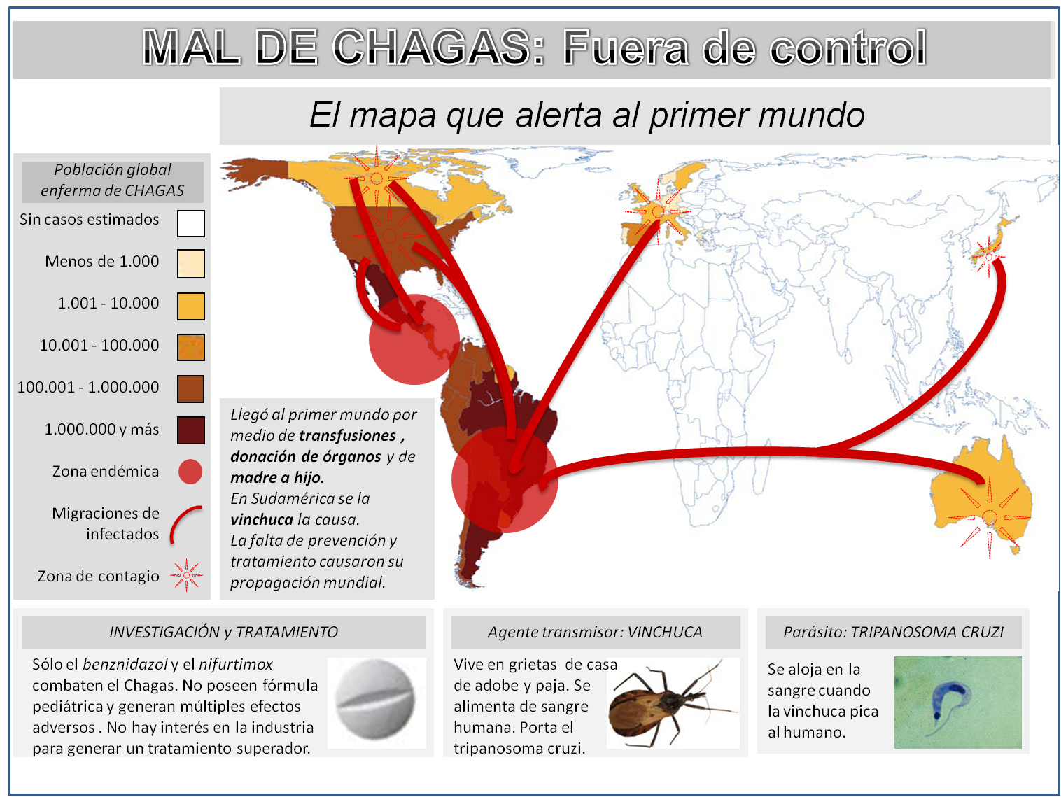 Mi viejo maletin: El Chagas en España