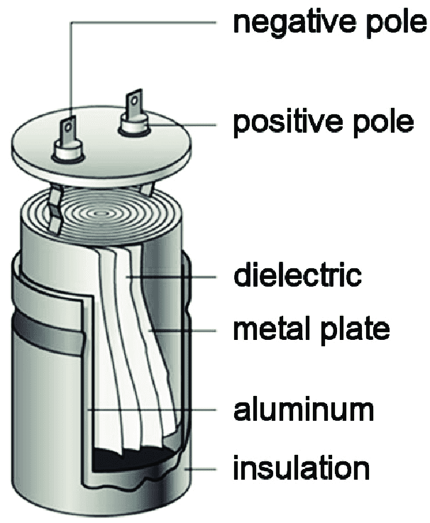 What is capacitor and its types?